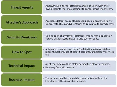 security testing security misconfiguration