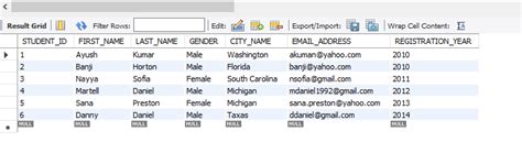 MySQL での Row Number 関数の使用 Delft スタック