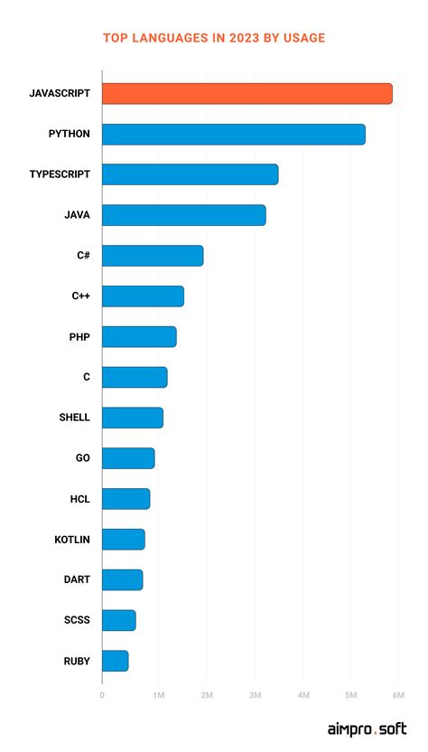 how to hire typescript developers a comprehensive guide for 2024 aimprosoft aimprosoft