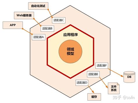 java项目开发中的分层思想 java分层思想 csdn博客