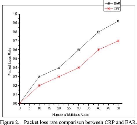 figure 2 from a comprehensive routing protocol in wireless sensor network based on ant colony