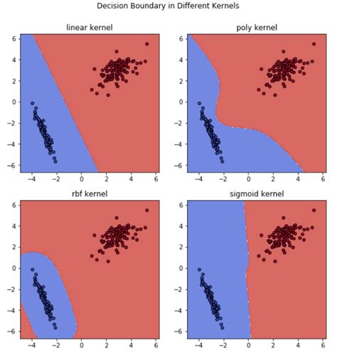 support vector machine explained theory implementation and… by zixuan zhang towards data