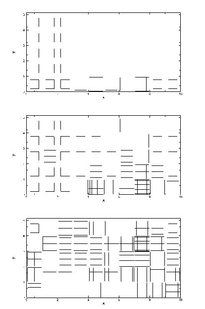 adapted meshes polynomial distributions based on discretisation error download scientific