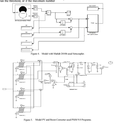 figure 2 from a hybrid fuzzy logic controller firefly algorithm flc fa based for mppt