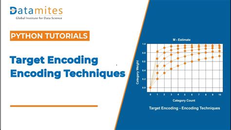 encoding categorical data in python target encoding technique python tutorial youtube
