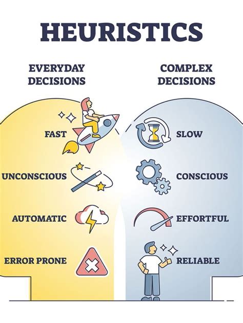 what are heuristics psychological theories cognitive problems psychology