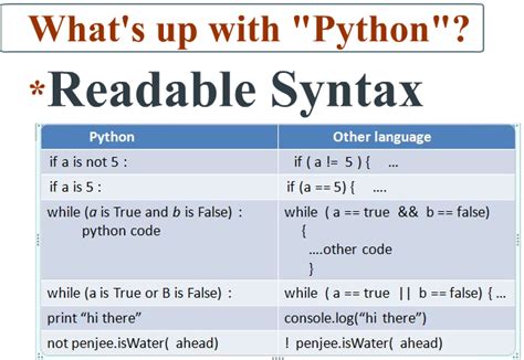 python the perfect language for ml and ai its usability
