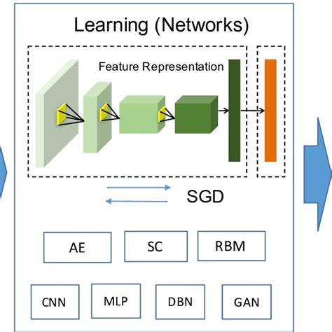 1 general framework of satellite image classification using deep learning download scientific