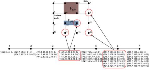 figure 8 from an optimized buffer insertion algorithm with delay power constraints for vlsi