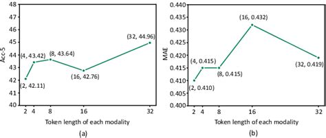 [pdf] learning language guided adaptive hyper modality representation for multimodal sentiment