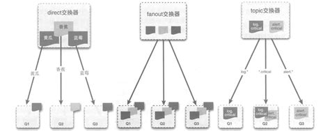spring boot 整合消息中间件 rabbitmq springboot mq csdn博客