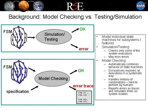 symbolic java path finder symbolic execution of java