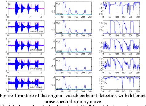 figure 1 from notice of retractionan real time voice activity robust detection based on subband