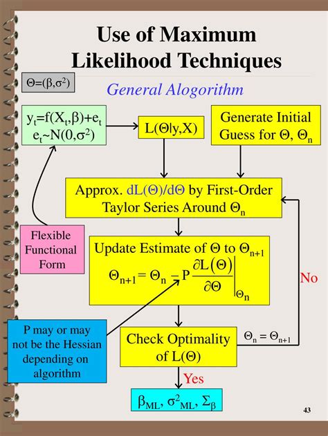ppt overview of maximum likelihood estimation part ii powerpoint presentation id 2056148