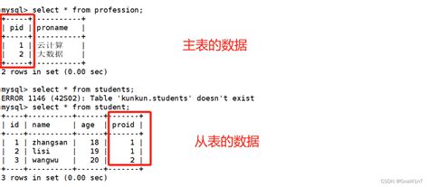mysql数据库基础和基本的增删改查操作 mysql数据库基础知识增删改查 csdn博客