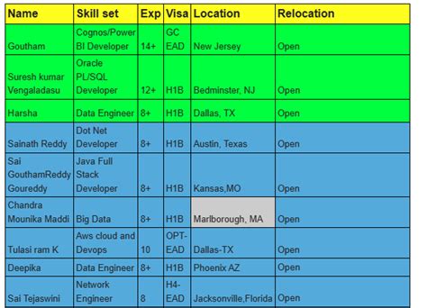dot net developer c2c jobs hotlist java full stack developer salesforce developer business
