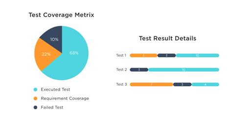 a detailed guide on test coverage