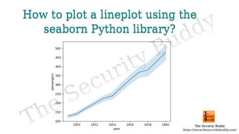 How To Plot A Line Plot Using The Seaborn Python Library The