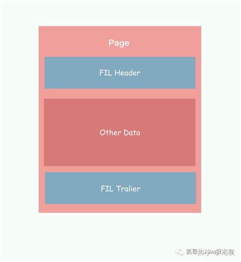 mysql的最深处 磁盘文件结构 知乎