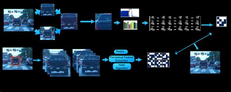 framework of the proposed perceptual hashing tracking download scientific diagram