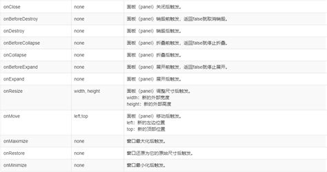 easyui系列之布局layout panel accordion tabs（1） laoyang01 博客园