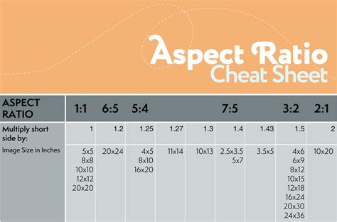 aspect ratio cropping and how it affects your photos ever have an image that is oh so