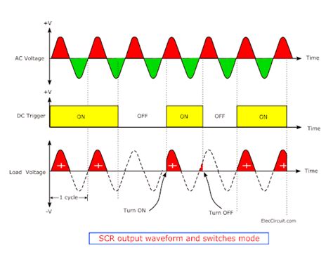 How Do SCR Works And Basic Circuits ElecCircuit