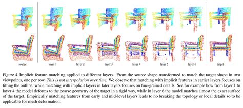 neural feature matching in implicit 3d representations vis lab