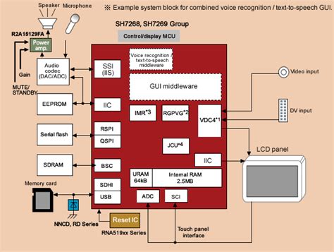 gui graphical user interface