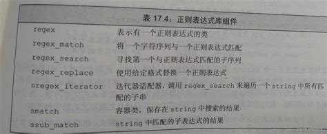 正则表达式 csdn博客