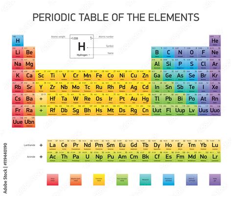 Periodic Table Of The Elements Vector Design Extended Version CMYK