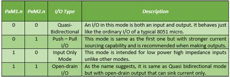 Getting Started With Nuvoton 8 Bit Microcontrollers Coding Part 1