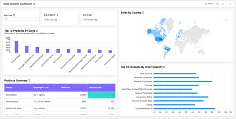 Create And Embed A Dashboard With Google Sheets Data Bold BI