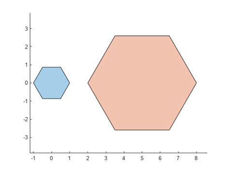 regular polygon matlab nsidedpoly mathworks