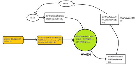 hadoop之hive架构详解及应用 南北雪树的博客 csdn博客