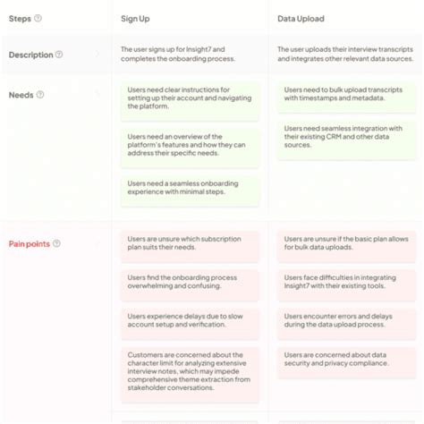 Getting Started Insight7 AI Tool For Interview Analysis Market