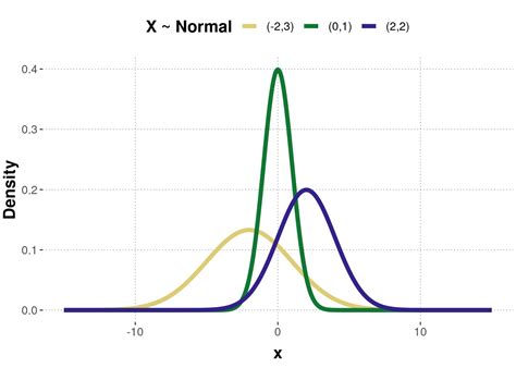 b 1 selected continuous distributions of random variables an introduction to data analysis