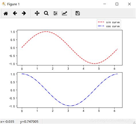 python使用matplotlib可视化模拟正弦余弦在子图显示 python使用matplotlib可视化显示余弦最小值 csdn博客