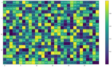 Heatmap Create A Heatmap In Matplotlib Mlxtend