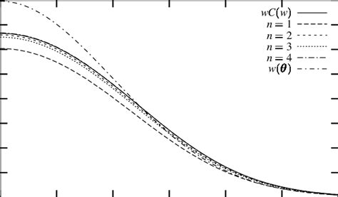 the effective weight w eff can be well approximated using the expansion download scientific
