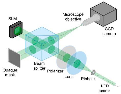 applied sciences free full text liquid crystal spatial light modulator with optimized phase