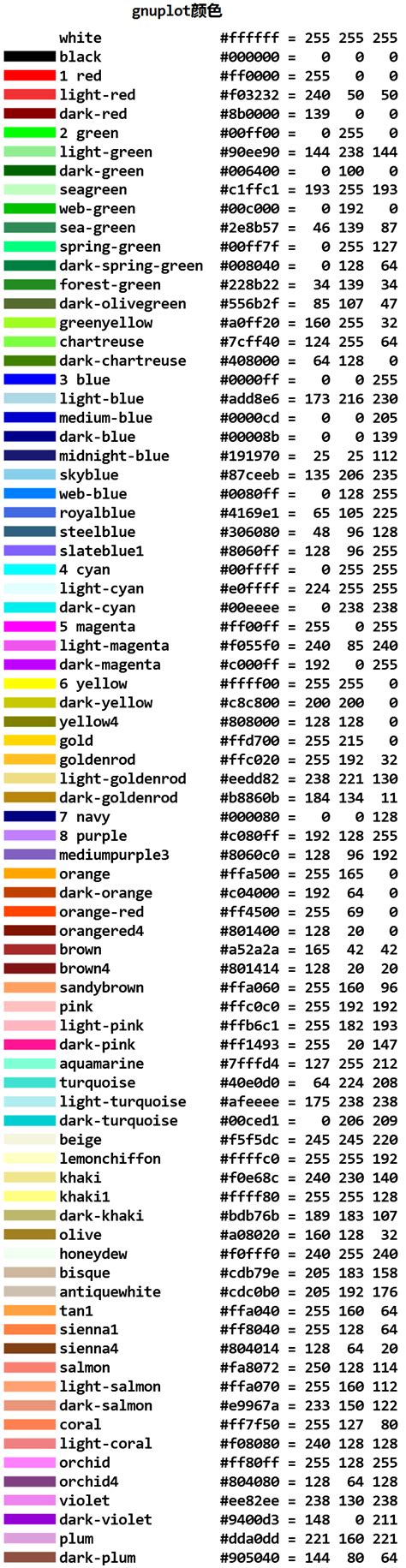 gnuplot color scheme