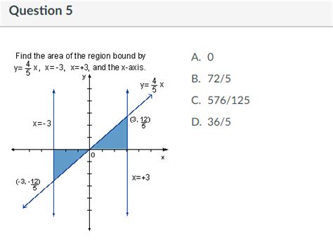 Solved Question Find The Area Of The Region Bound By X Chegg