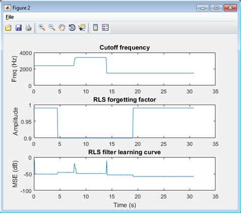 erste schritte mit dsp system toolbox mathworks deutschland