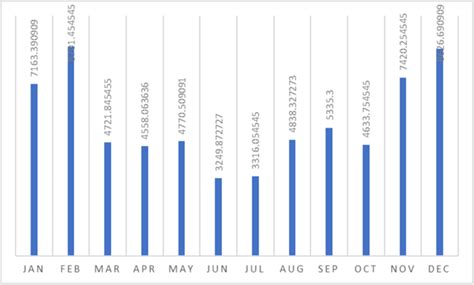 the average monthly of the suspended sediment load ssl download scientific diagram