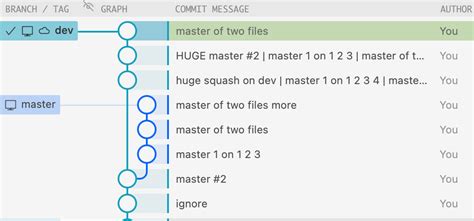 How To Resolve Conflicts With Git Rebase Stack Overflow