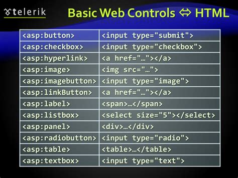PPT ASP NET Web Controls And HTML Controls PowerPoint Presentation