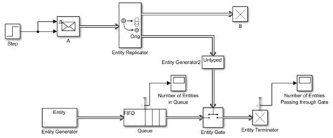 enable a gate for a time interval matlab and simulink