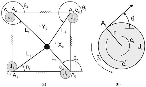 actuators free full text a non linear continuous time generalized predictive control for a