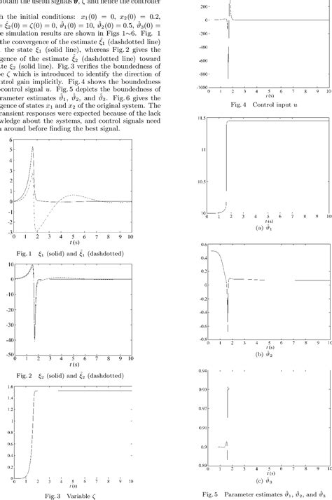 figure 1 from output feedback adaptive control for a class of nonlinear systems with unknown
